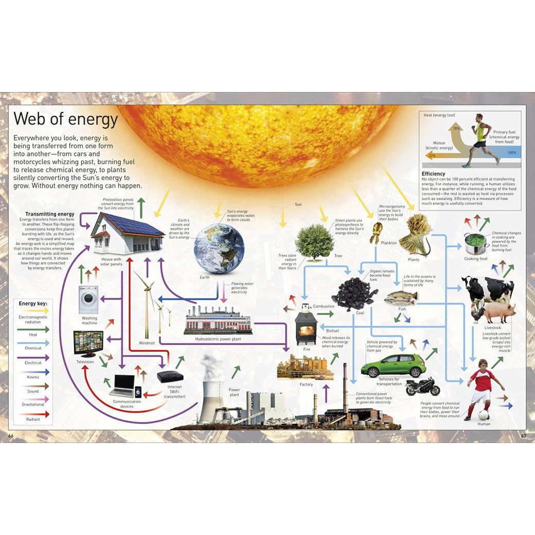 Eyewitness Books: Energy - Little Passports